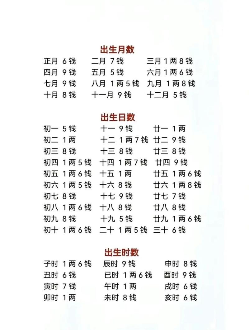几两几钱算命法女截图