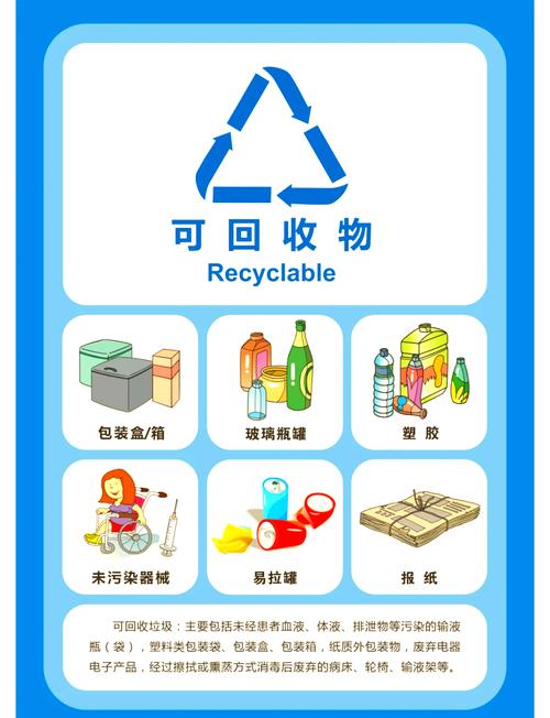武汉垃圾分类指南图标