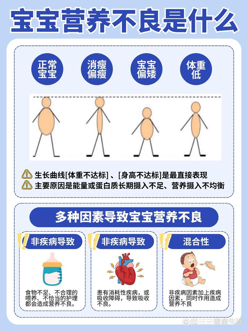 电子女孩营养不良