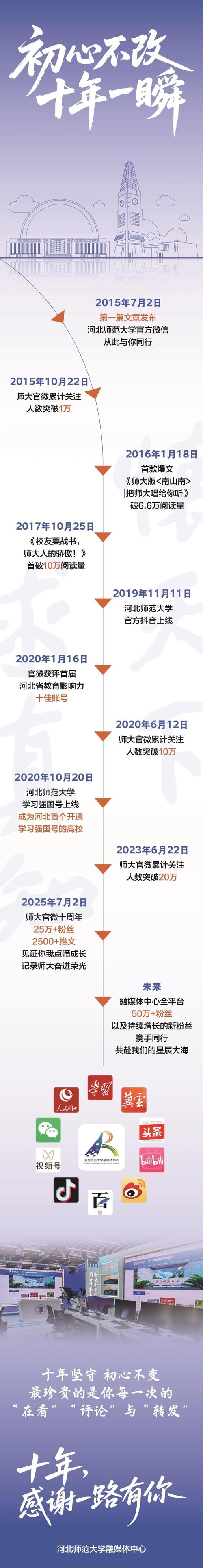 联合创始星事物官