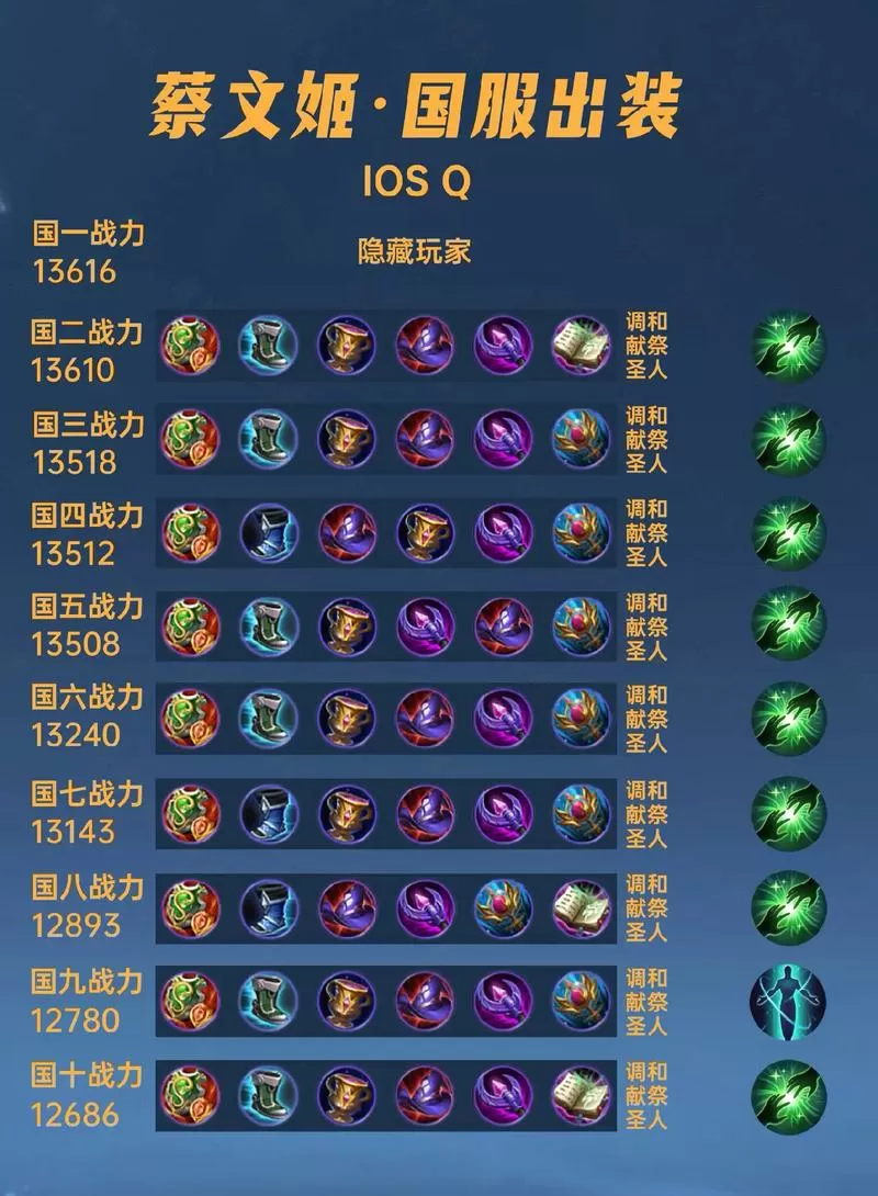 蔡文姬最强铭文