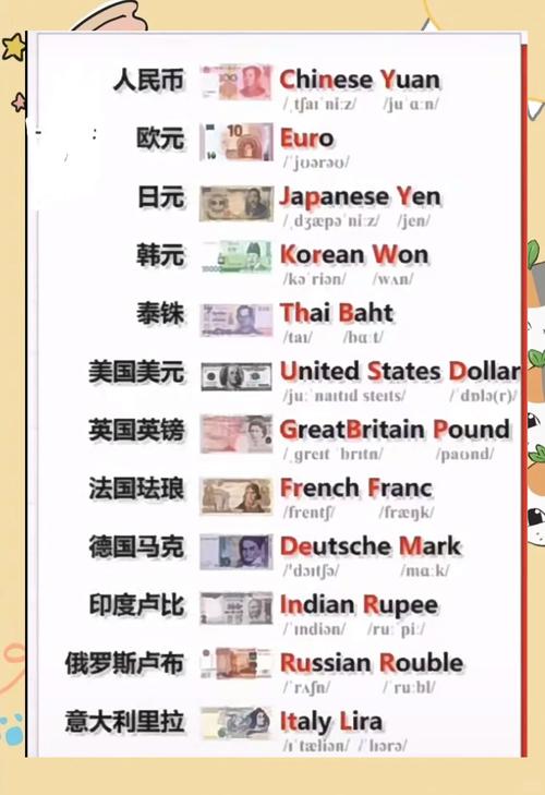 各国钱币识别大全图片图标
