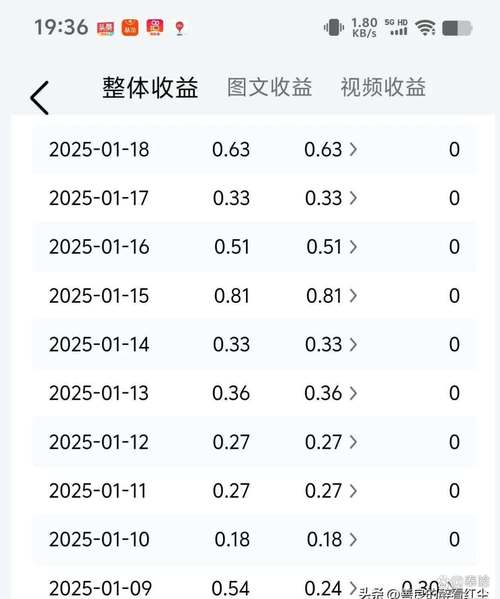 合成38级分红赚