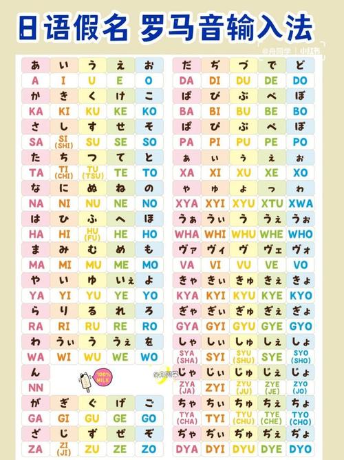 罗马音一字ID生图标