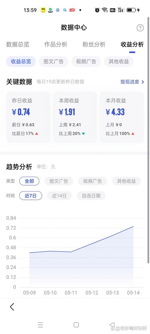 麦芽头条网赚