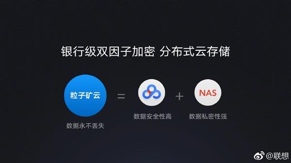 联想粒子矿云挖矿图标