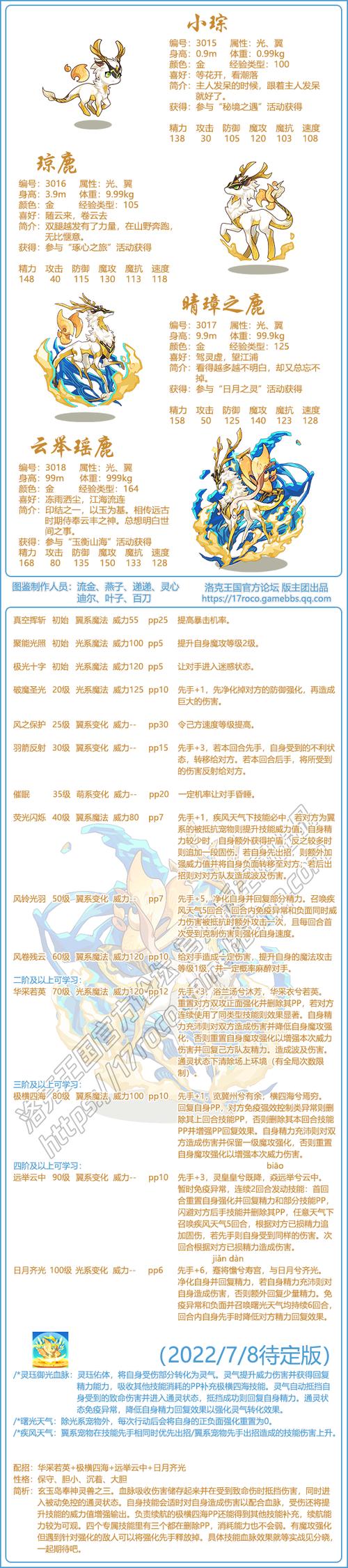 OCL海洋精灵手