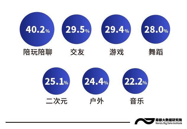 斗鱼问卷兼职手机