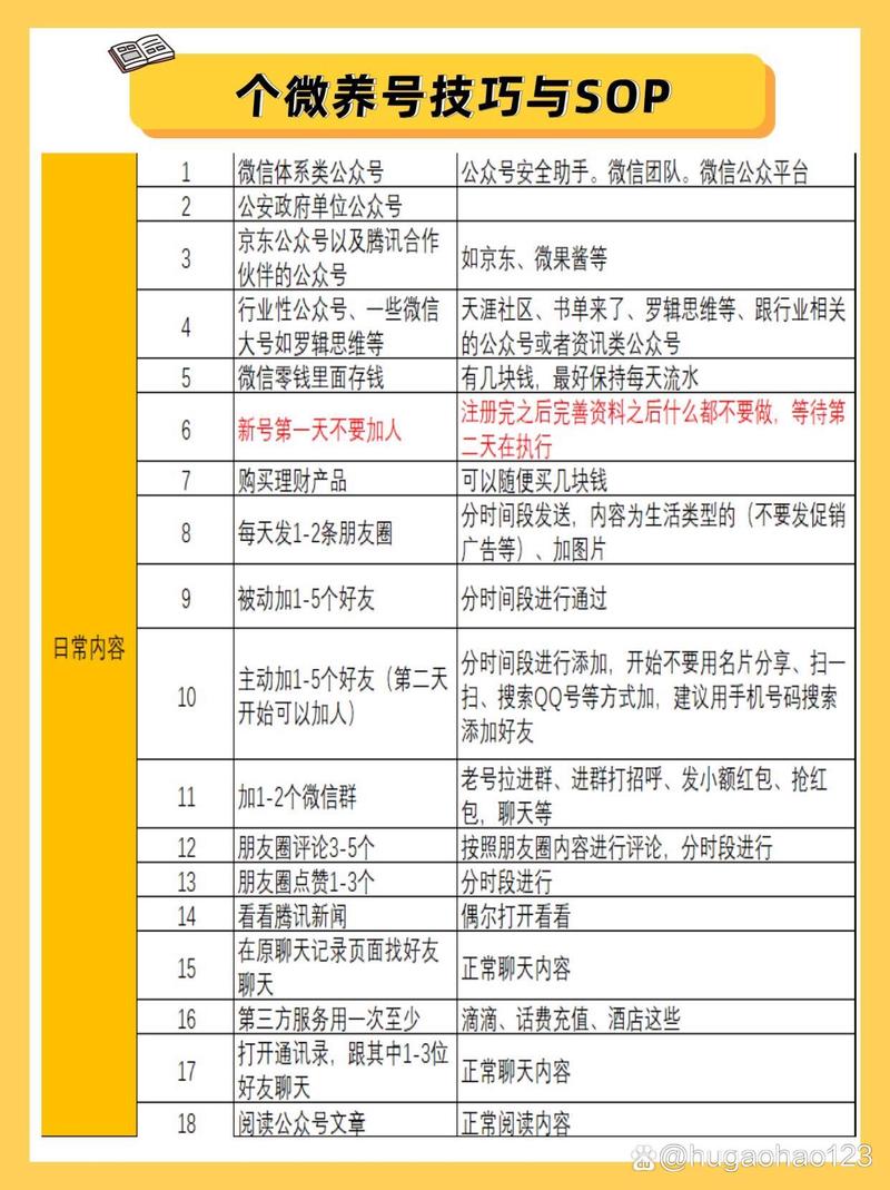 7号养狗场七天签