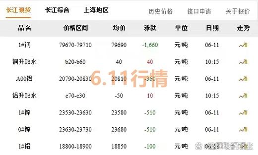 铜板分期