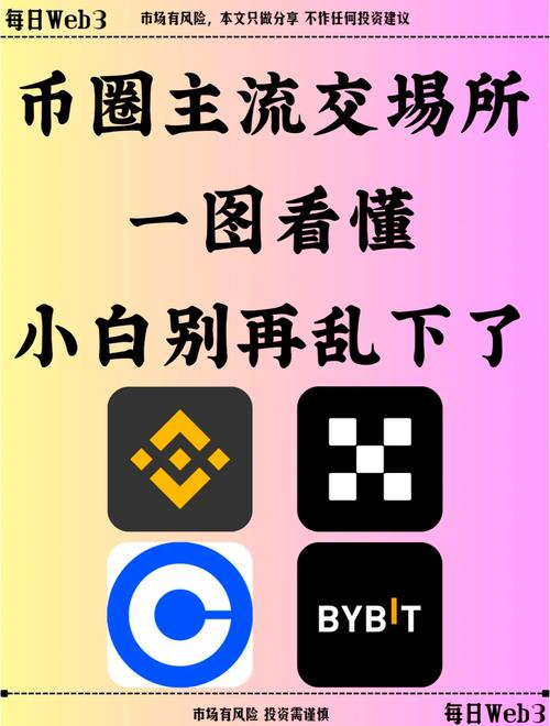 币火圈手机版截图