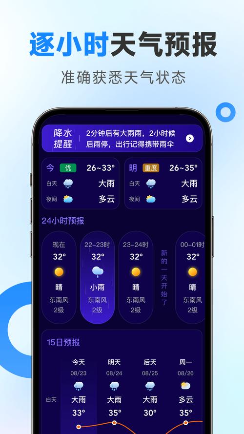 极准天气预报红包版图标