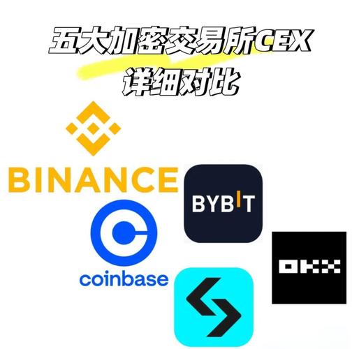 CoinCorner交易所缩略图