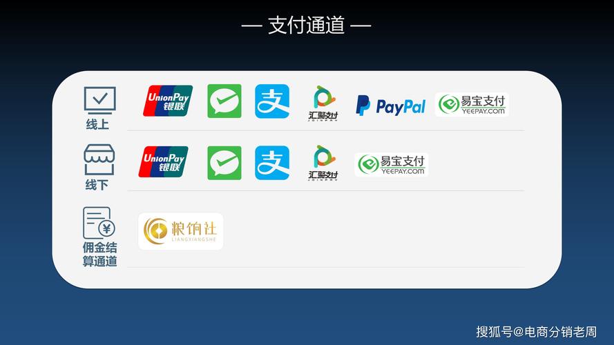 易享宝苹果版图标