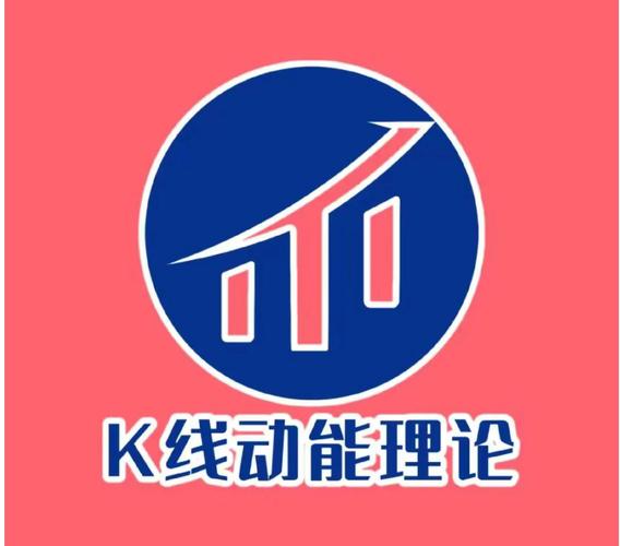 k线理论截图
