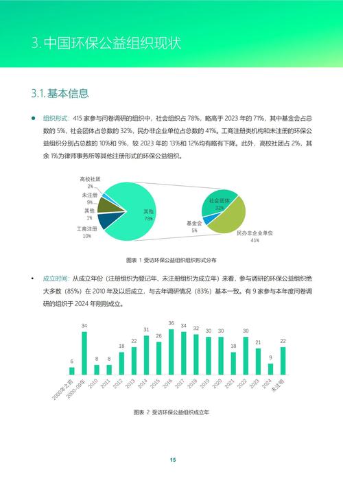 调研中国2016