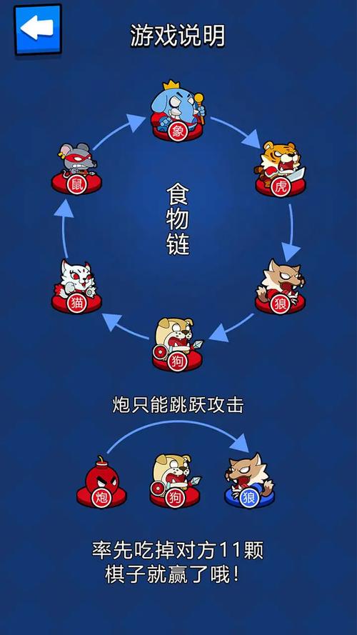 斗兽棋之一炮走红图标