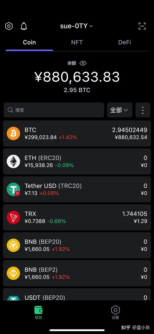 SinoCoin