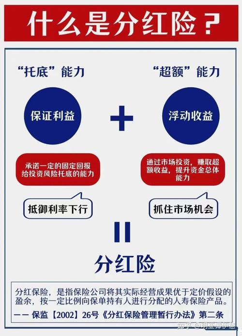 书享说分红图标