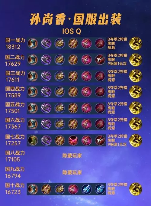 孙尚香s42最强出装铭文图标
