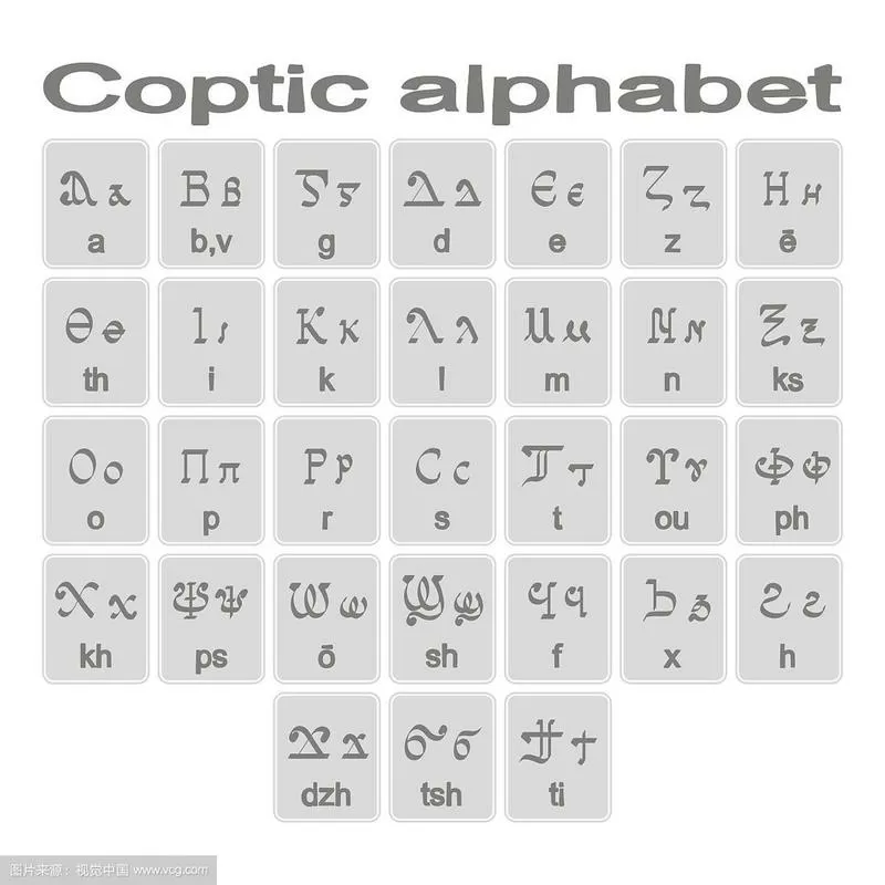 科普特字母Unicode图标