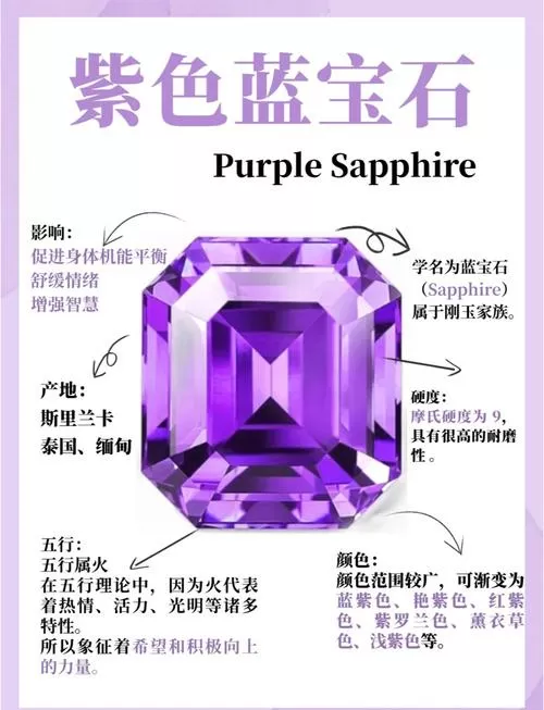 1克拉紫色蓝宝石价格图标