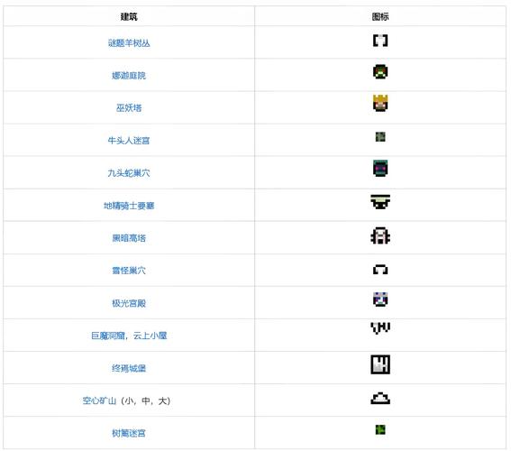暮色boss顺序图标