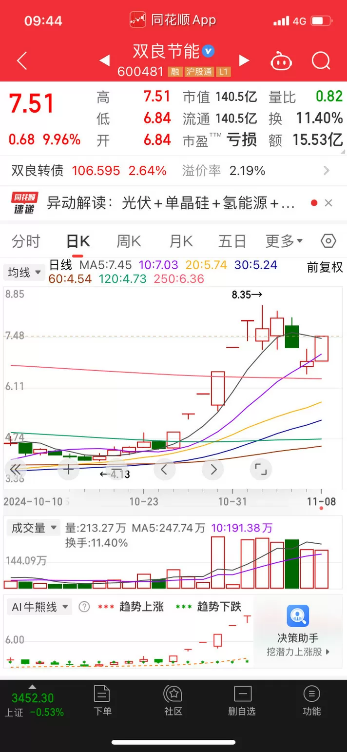 同花顺均线颜色设置步骤详解图标