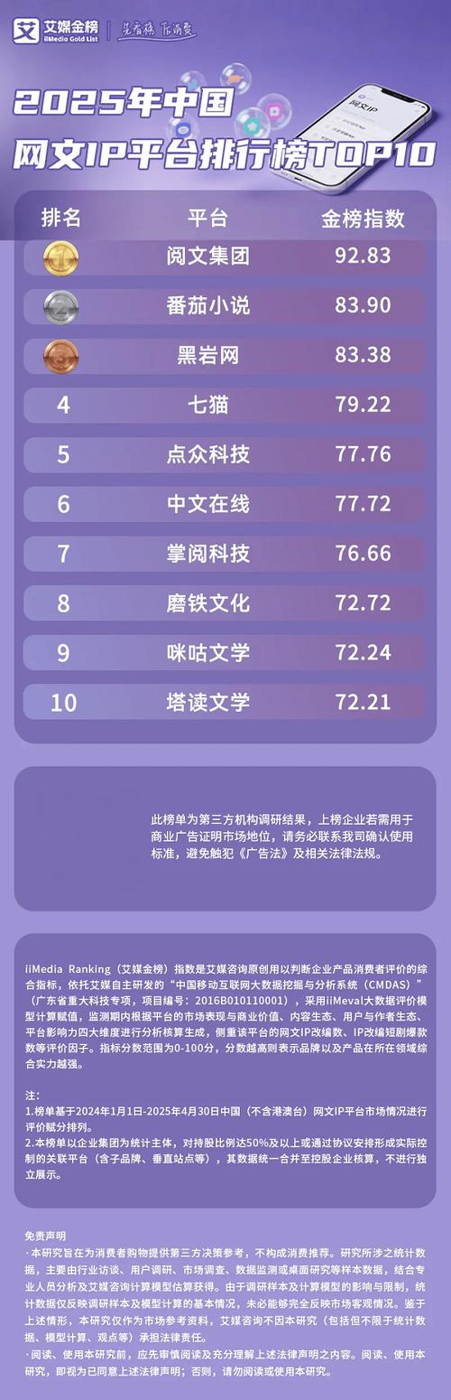2025最火网文排行榜