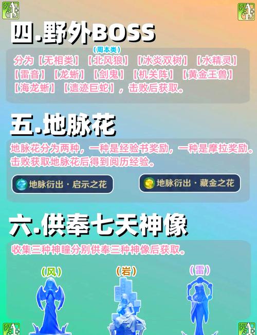 原神角色怎么升级快图标