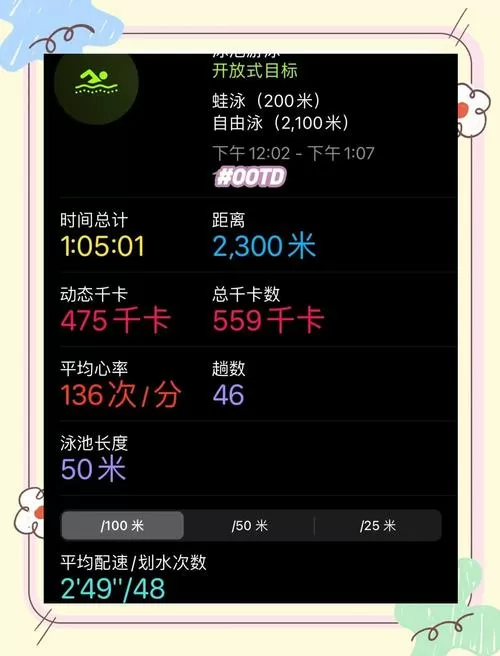 游泳一个半小时消耗多少热量图标