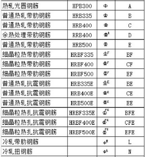 4级钢筋和三级钢区别图标