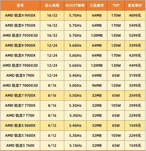 锐龙核显cpu型号一览表图标