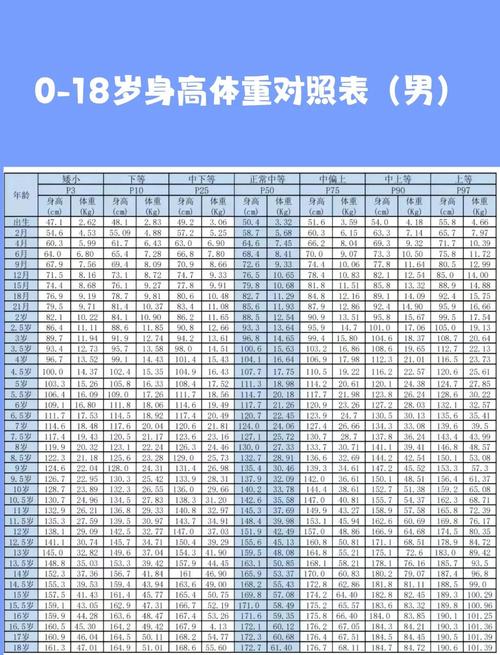 0—6岁儿童身高体重标准对照表图标