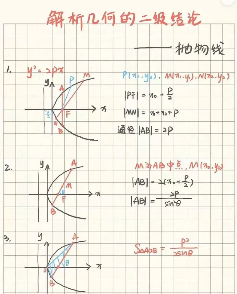 初中物理有抛物线吗图标