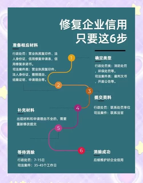 个人征信如何恢复图标