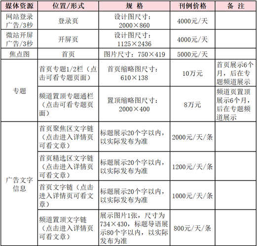 平台广告收费标准图标