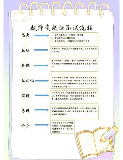 教师试讲流程步骤图标