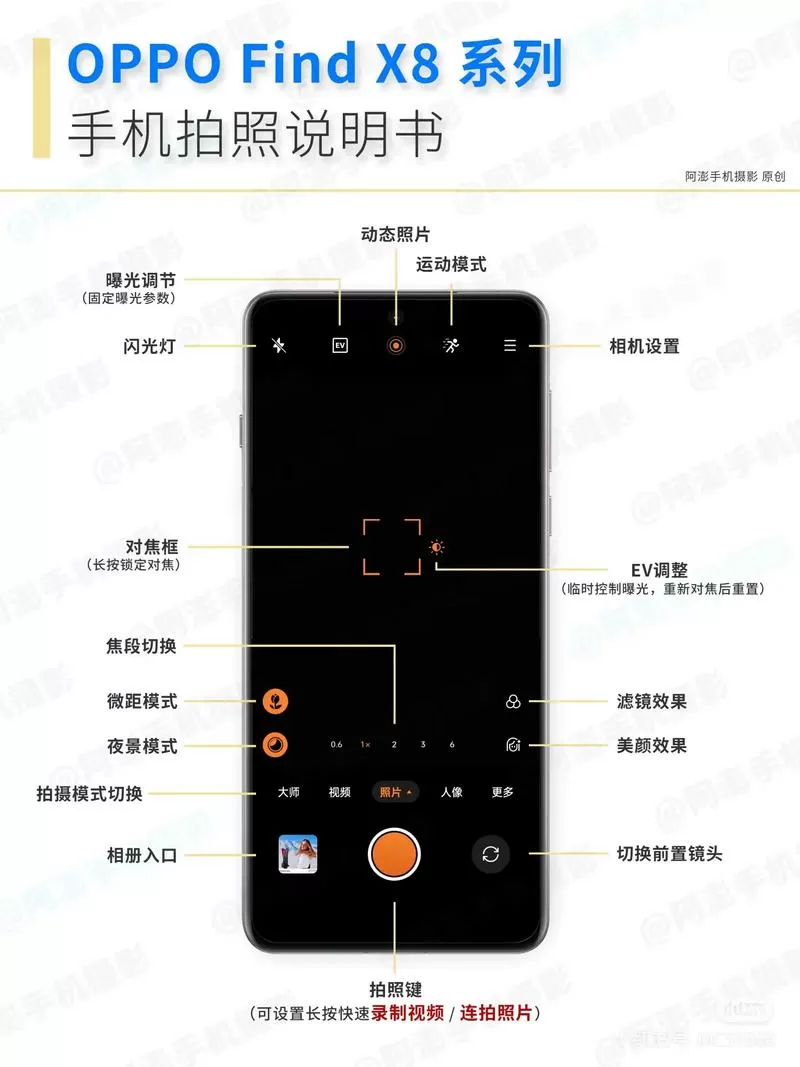 oppo前置摄像头怎么打开图标