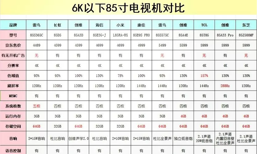 电视的运行内存和存储内存怎么选截图