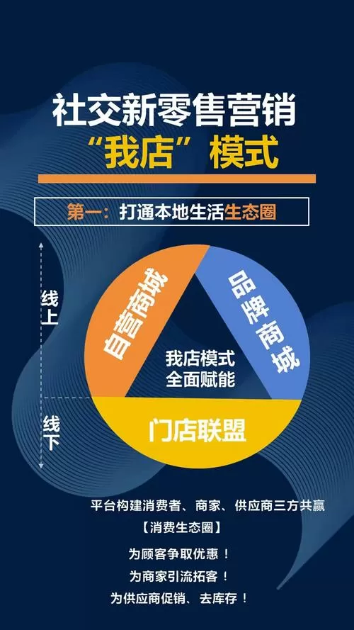 新零售模式具体怎么做啊截图