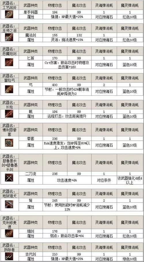 天堂2武器装备一览图标