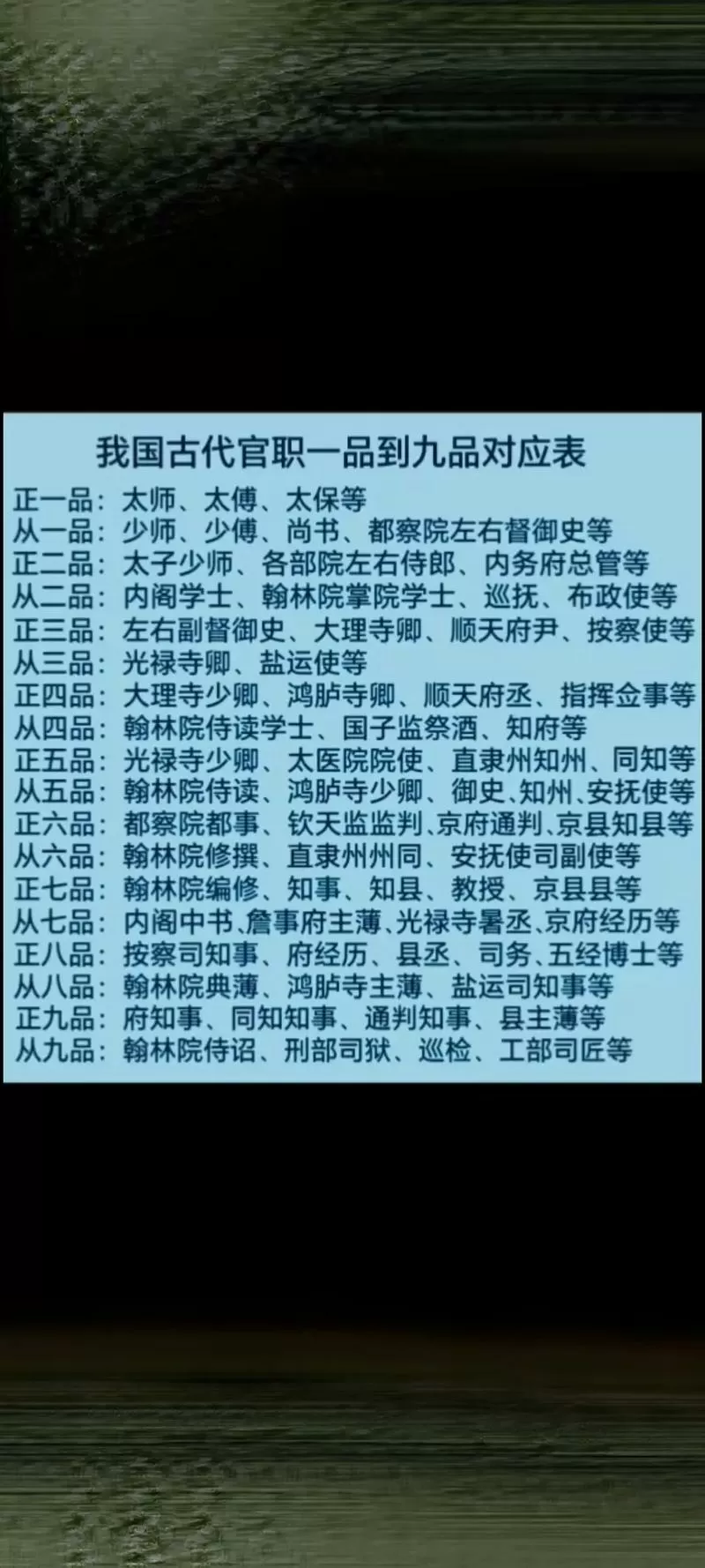 一品到九品官职大全截图