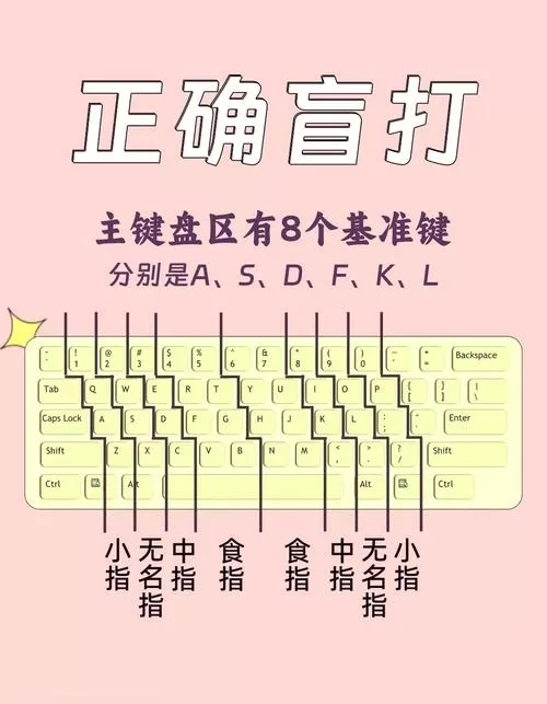 键盘要按住3秒才会有反应图标