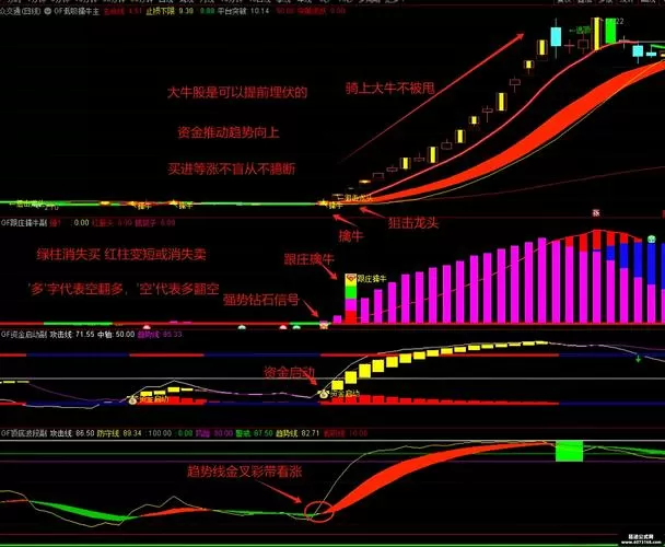 k线公式源码图标