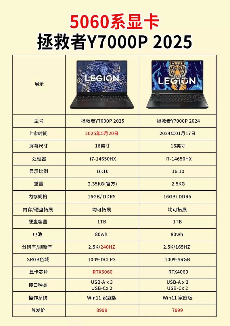 拯救者y7000配置参数表缩略图