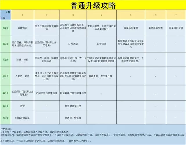 问道新区冲级队伍升级攻略截图