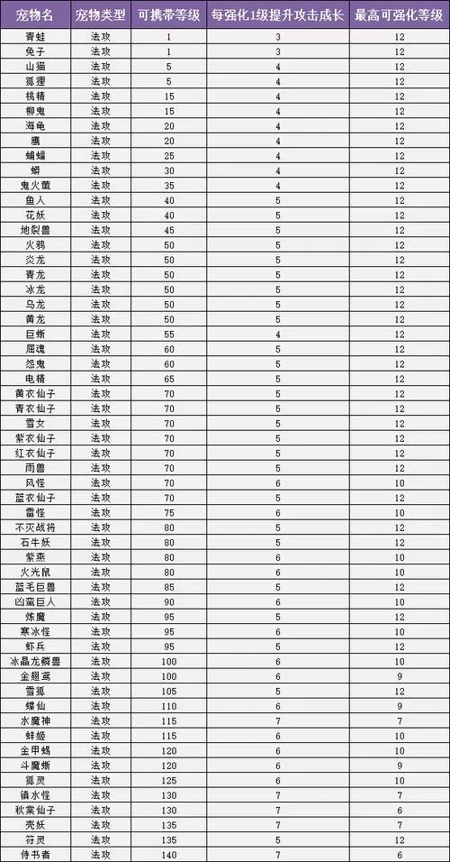 问道内丹等级对照表图标