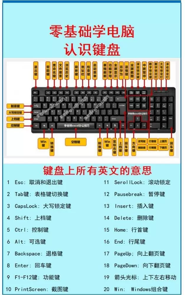 换行键与回车键的区别截图