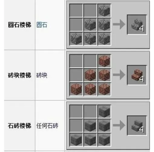 mc石台阶怎么合成图标